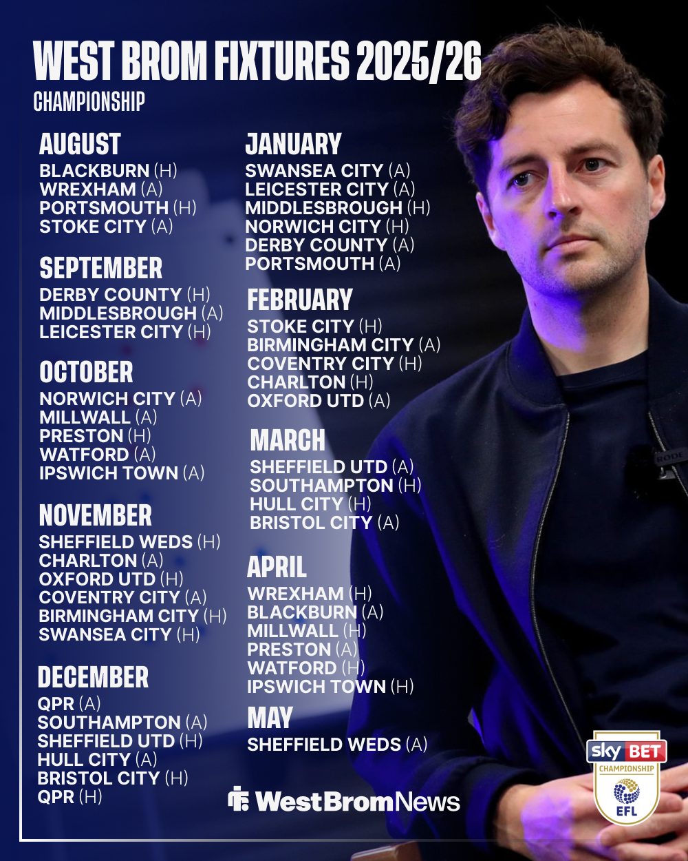 Furlong struggles at West Brom as position shared after George Campbell ...