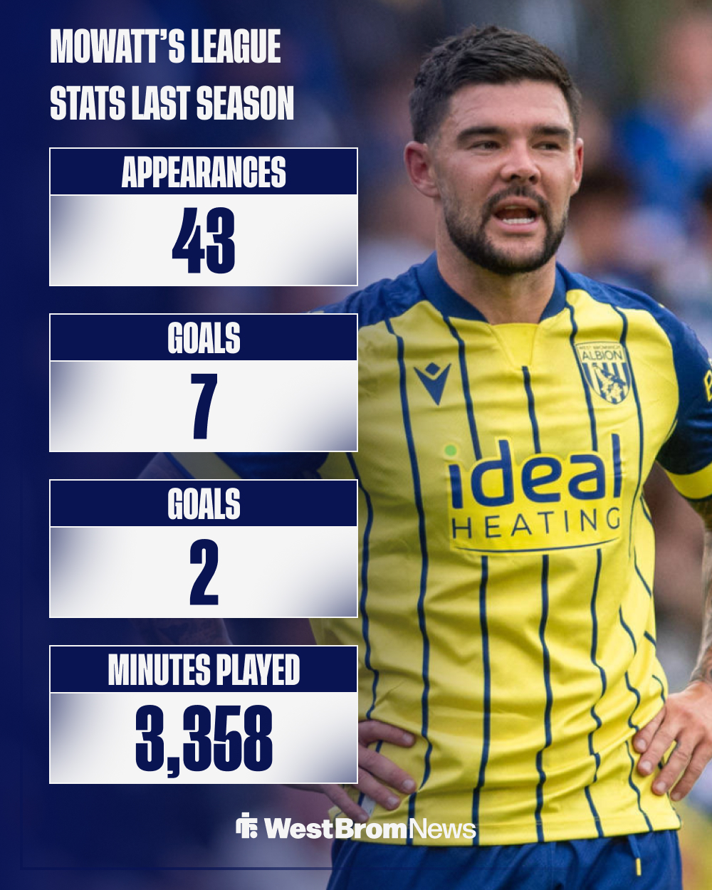 Sky Sports have shocker over Alex Mowatt comment during live West Brom ...