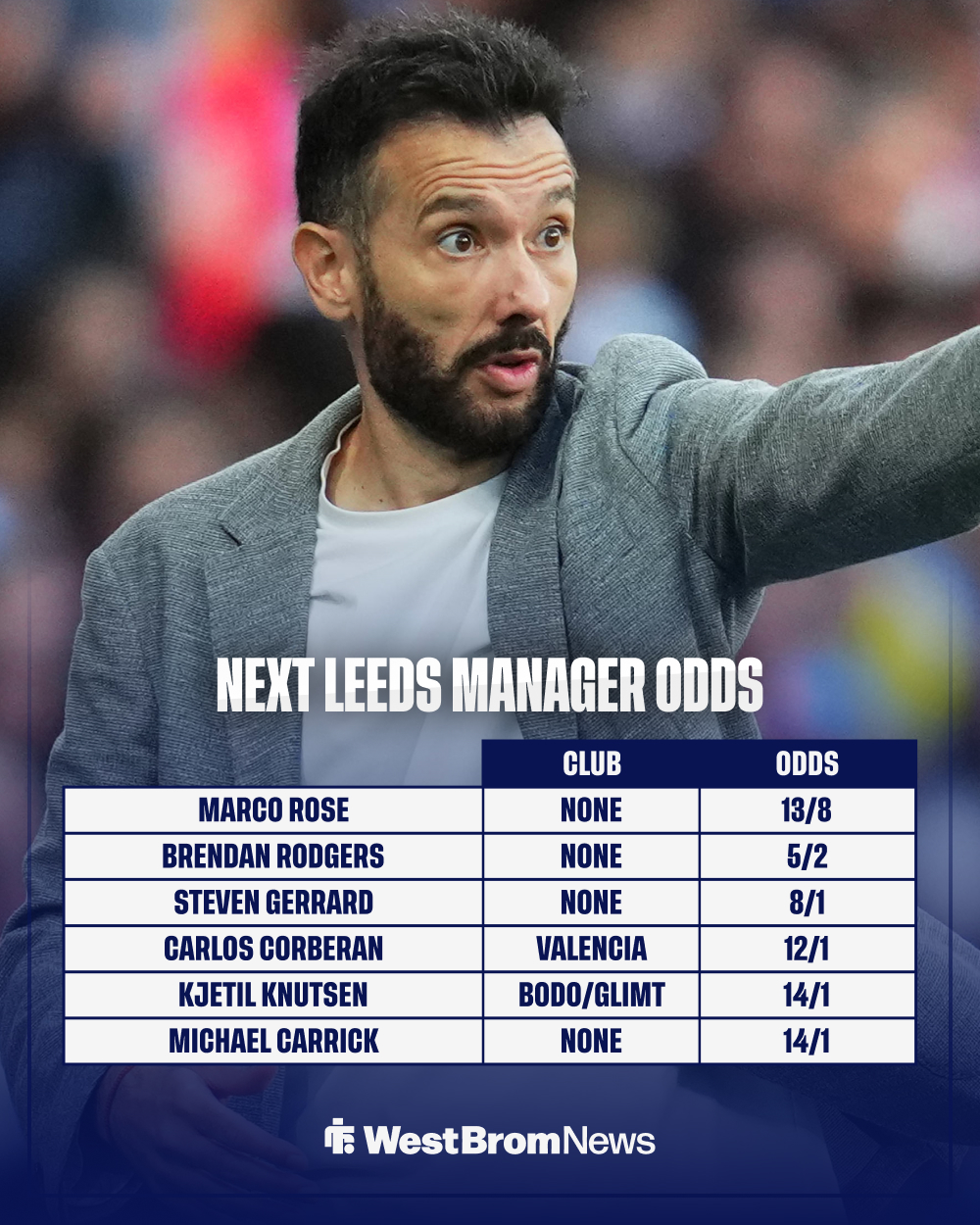 Ex-West Brom boss increasingly likely to be next Leeds manager, odds ...